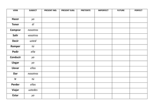 Two different A Level Spanish bumper verb tests with answers (all ...