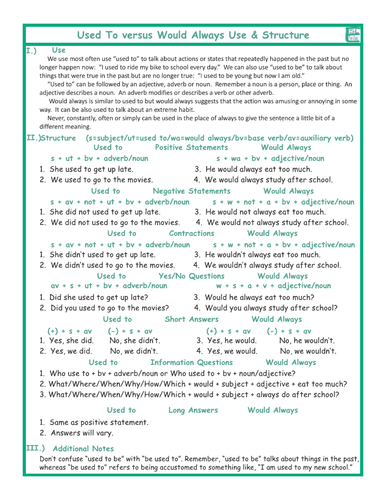 Used To versus Would Always Use-Structure | Teaching Resources