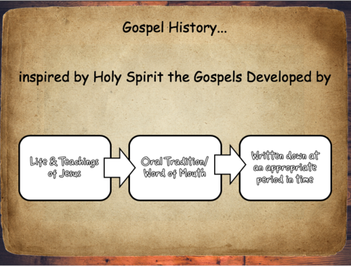 Bible- Gospels | Teaching Resources