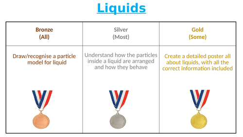 Liquids & Their Particles SEN | Teaching Resources