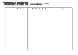Polynomial Turning Points | Teaching Resources