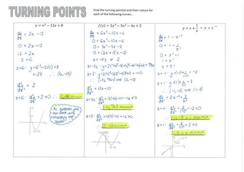 Polynomial Turning Points | Teaching Resources Polynomial Turning Points | Teaching Resources