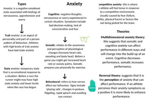 Competitive Pressure In Sport. Sport and Exercise Science Level 3 ...