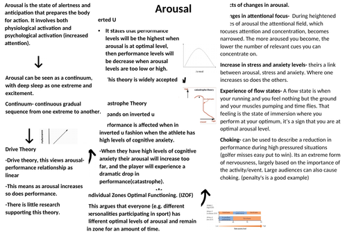 Competitive Pressure In Sport. Sport and Exercise Science Level 3 ...