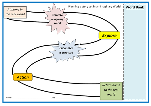 Imaginary World - Story planning template | Teaching Resources