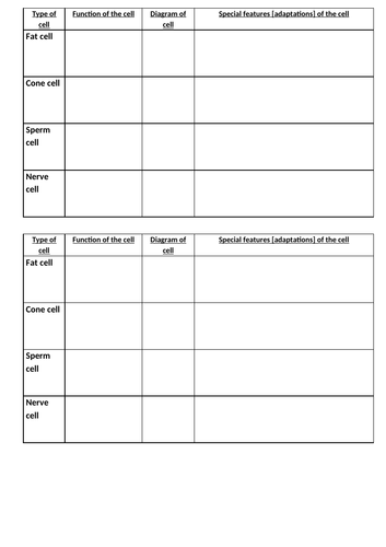 AQA GCSE BIOLOGY B1.2 Cell Division | Teaching Resources