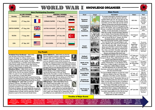 The Huge History Knowledge Organisers Bundle! | Teaching Resources