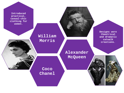 GCSE Design and Technology (1-9) Designers and Companies | Teaching ...