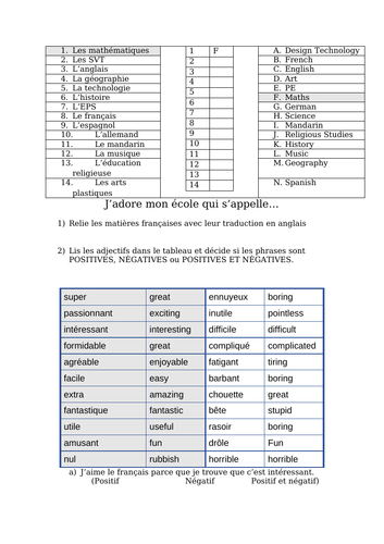 KS3 - French - Allez 1 - Unit 2 Mon monde perso (reading, translation ...