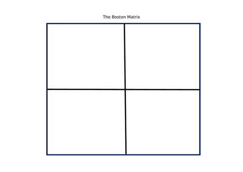 1.3.5 Boston Matrix and product life cycle two whole lessons Alevel ...