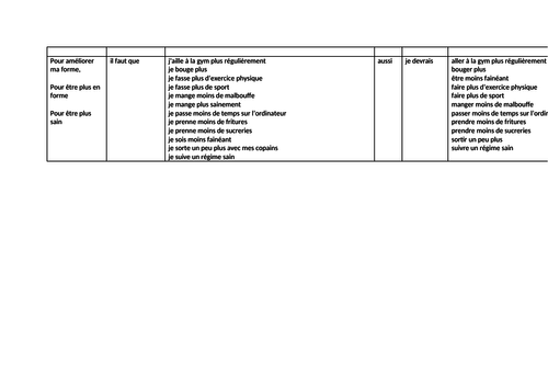 KS3/4 French - Health: talking about what I should do to be in better ...