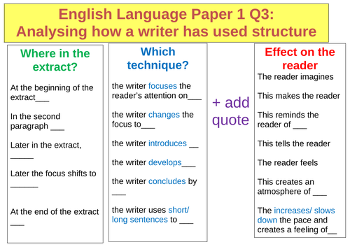 AQA English Language Paper 1 GCSE Writing Frame, Word-mats, Sentence ...