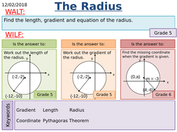 KS4 Maths: Equations of Circles | Teaching Resources