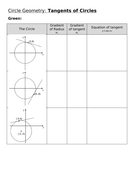 KS4 Maths: Equations of Circles | Teaching Resources