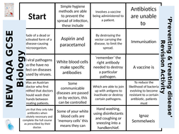 NEW AQA GCSE Biology 'Preventing & Treating Diseases' - Dominoes ...