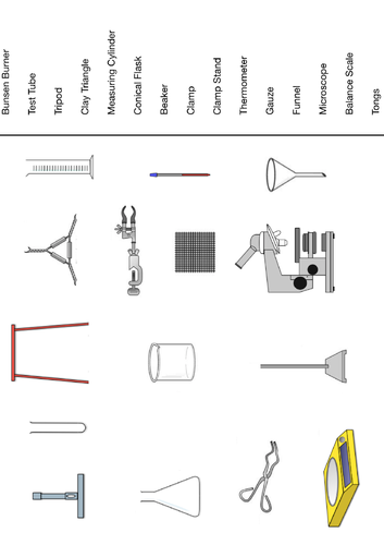 Scientific Lab Equipment | Teaching Resources