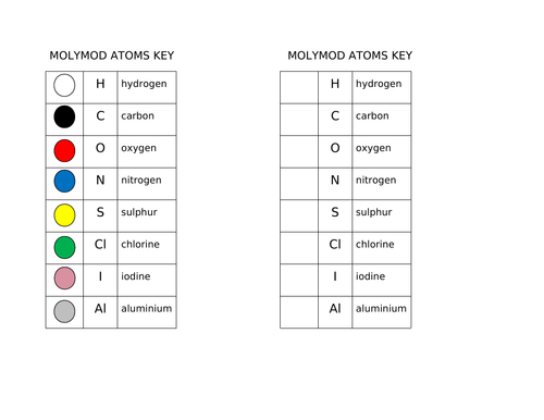 Inside Particles AQA Activate KS3 Year 7 Lesson 5.1.8. of Matter Unit ...