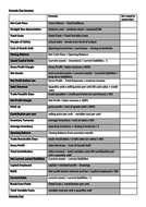 L3 BTEC Business (new spec) Unit 3 Exam - Formula Quiz and Revision ...