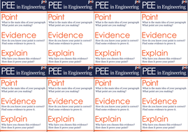 PEE in Engineering - Clue card for producing a PEE Paragraph - Extended ...