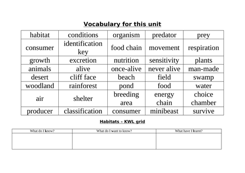 Science - Living things and their habitats - unit of work Year 3 and 4 ...