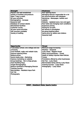 Unit 22 - Investigating Business in Sport: Mock Exam | Teaching Resources