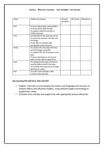 Our Day Out - Willy Russell | Teaching Resources