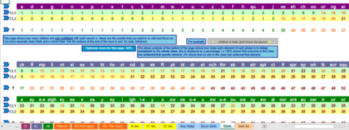 Phonics Tracker and Sounds Assessment Tool | Teaching Resources