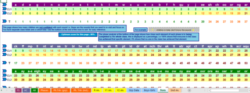 Phonics Tracker and Sounds Assessment Tool | Teaching Resources