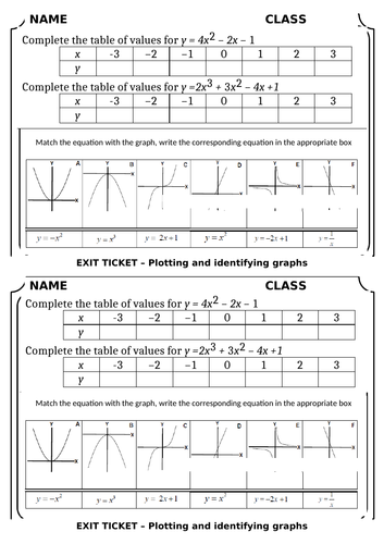 Exit Tickets for various maths topics | Teaching Resources