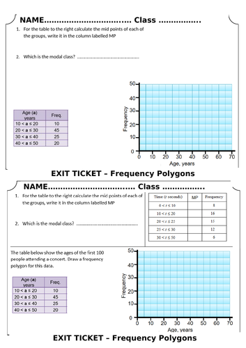 Exit Tickets for various maths topics | Teaching Resources