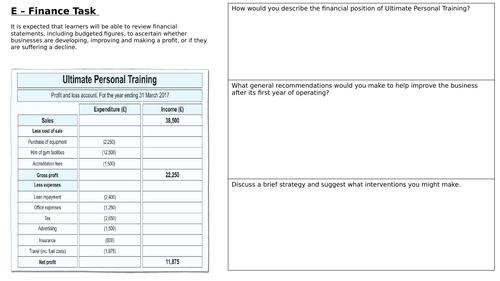 Unit 22 - Investigating Business in Sport: Specification E | Teaching ...
