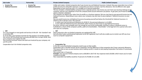 Unit 22 - Investigating Business in Sport: Specification E | Teaching ...