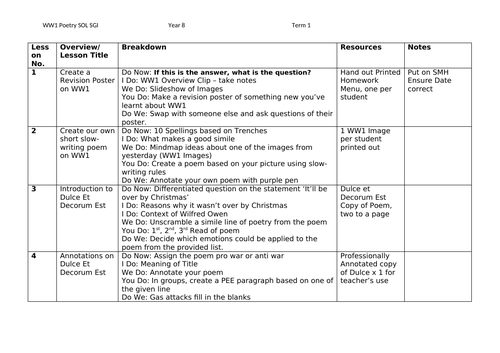 WW1 Poetry Unit Year 8 Term 1. Whole SOL: 30 Numbered PPs, Worksheets ...