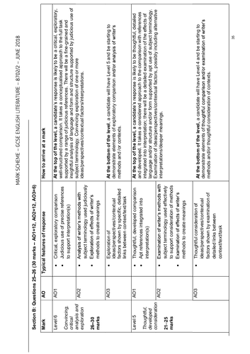 WW1 Poetry Unit Year 8 Term 1. Whole SOL: 30 Numbered PPs, Worksheets ...