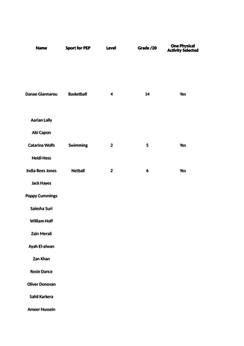 PEP - feedback Sheet | Teaching Resources