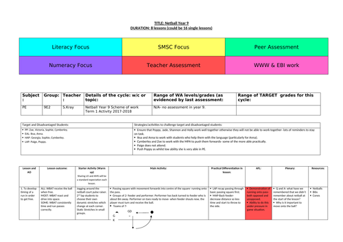 Netball Schemes of work years 7-9 | Teaching Resources