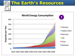 AQA Trilogy - C10 -Finite Resources | Teaching Resources