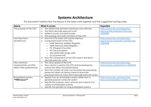 Embedded Systems Lesson | Teaching Resources