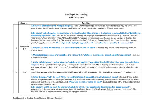 'Tuck Everlasting' Reading Comprehension Questions | Teaching Resources