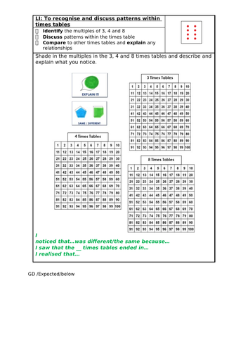 Finding Patterns within the 3 4 and 8 times tables | Teaching Resources