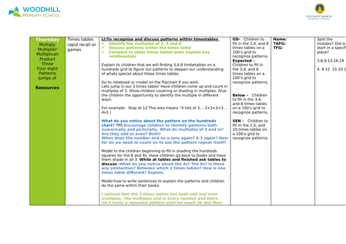 finding-patterns-within-the-3-4-and-8-times-tables-teaching-resources