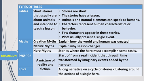WRITING TALES - CAUTIONARY URBAN LEGEND MINI SAGA - HANDOUTS | Teaching ...