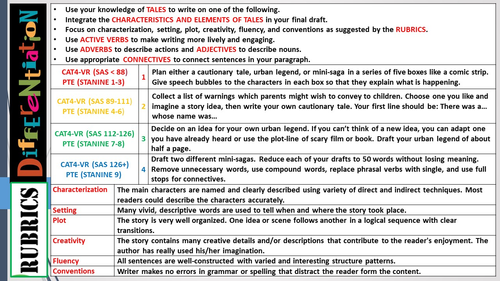 CAUTIONARY TALES URBAN LEGENDS MINI SAGAS TASK CARDS | Teaching Resources