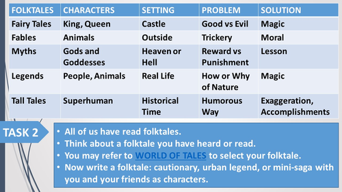 CAUTIONARY TALES URBAN LEGENDS MINI SAGAS TASK CARDS | Teaching Resources