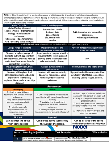 Athletics Scheme of Work | Teaching Resources