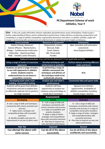 Athletics Scheme of Work | Teaching Resources