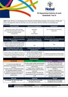 Basketball Scheme of work | Teaching Resources