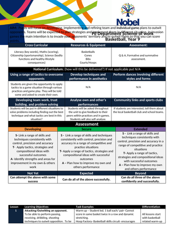 Basketball Scheme of work | Teaching Resources