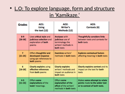 Kamikaze - GCSE English Lit Power & Conflict. (Lesson/context/annotations/challenge grid ...
