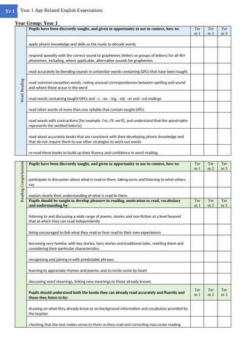 Primary English Curriculum Tracker | Teaching Resources